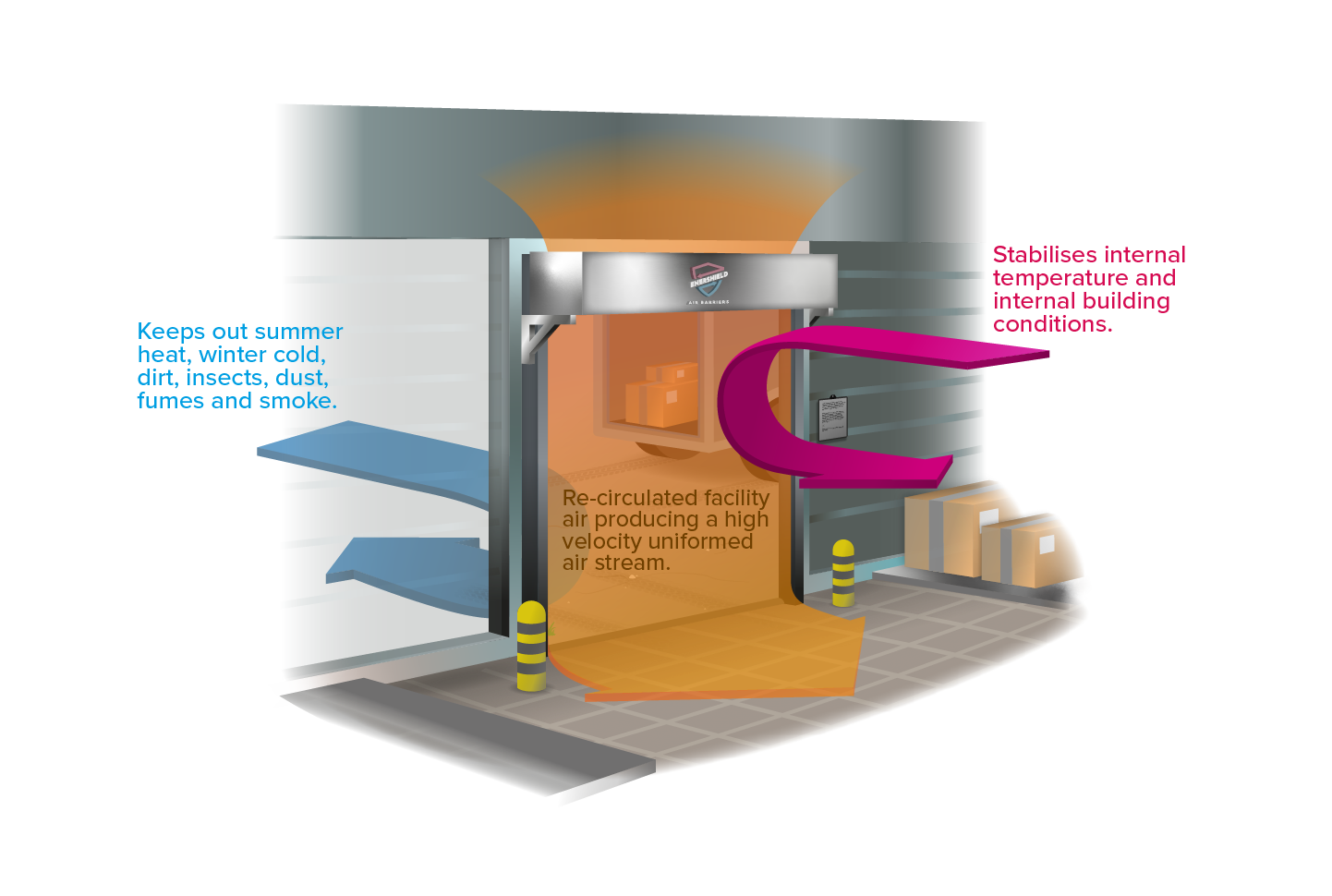 Air Barriers - The difference. - Enershield Canada